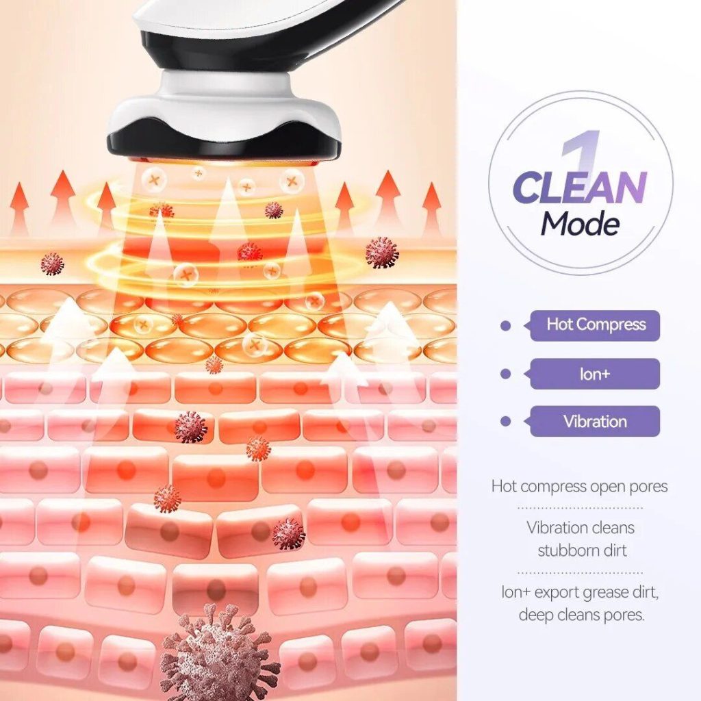 Revitalize & Lift: 4-in-1 Facial Rejuvenation and Eye Care Device ...